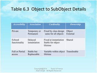 Object-oriented design: Inheritance subtyping (vs. Composition) | PDF