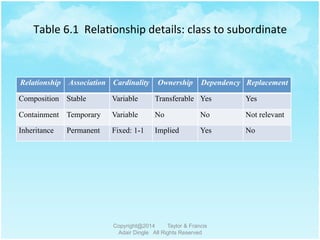 Object-oriented design: Inheritance subtyping (vs. Composition) | PDF