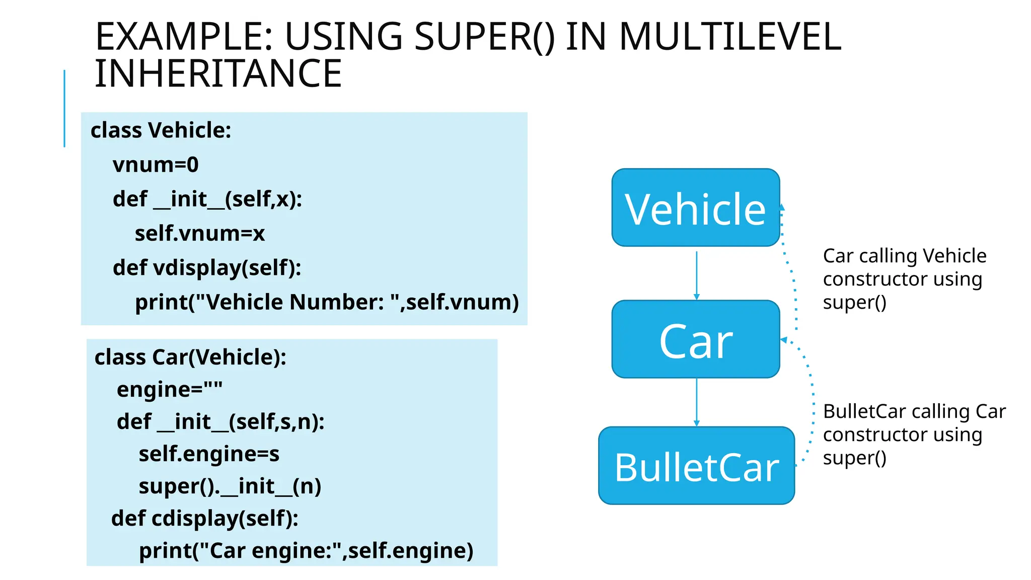 Inheritance Super and MRO _ | PPTX
