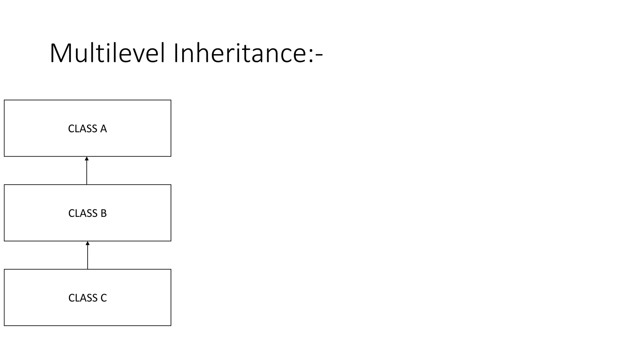 Inheritance VS Polymorphism.pptx | Programming Languages | Computing