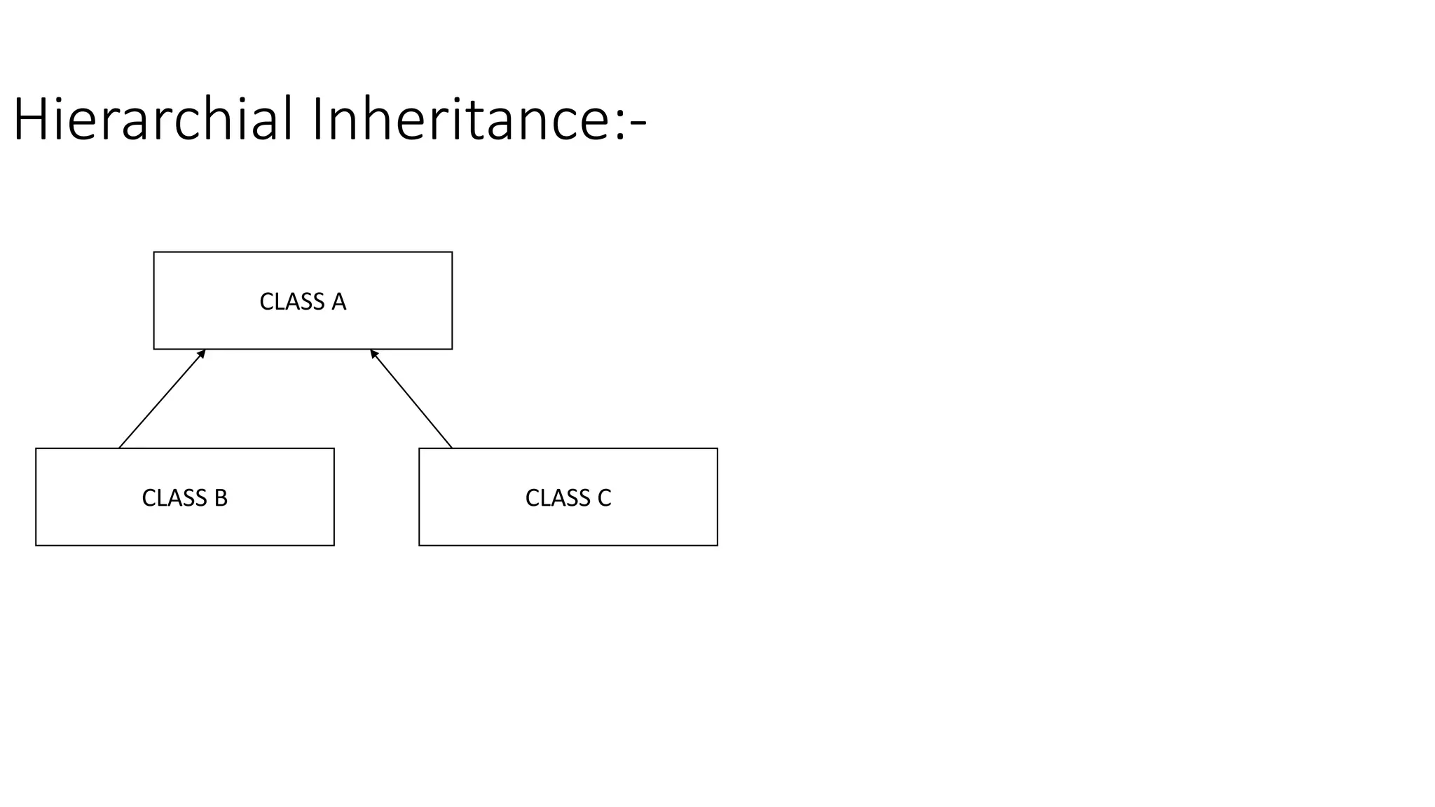 Inheritance Vs Polymorphismpptx Programming Languages Computing 6279