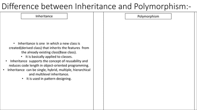 Inheritance VS Polymorphism.pptx | Programming Languages | Computing