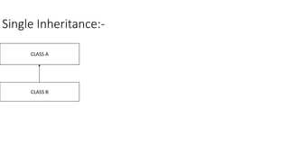 Inheritance VS Polymorphism.pptx