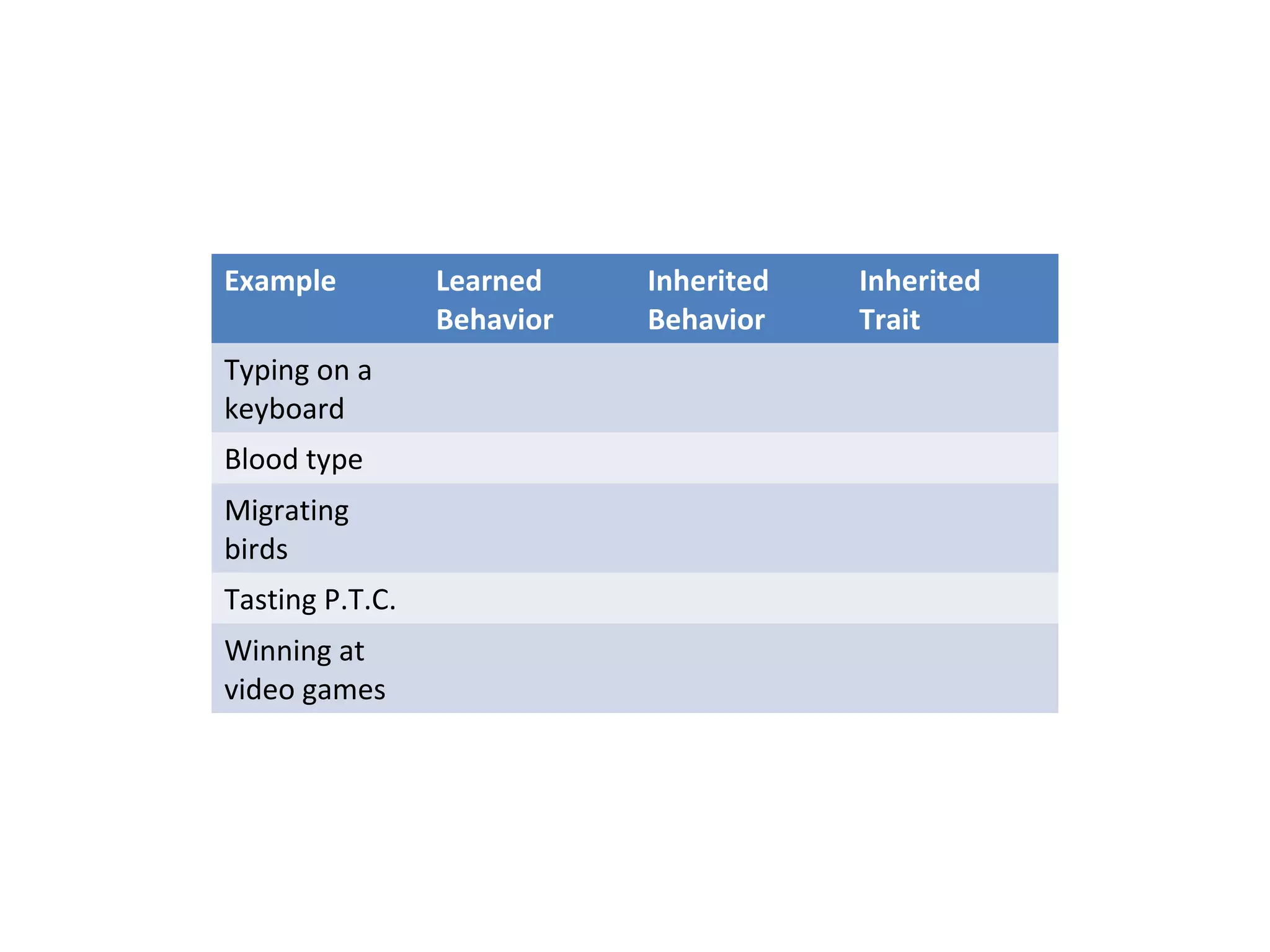 Inherited traits-and-learned-behaviors | PPT