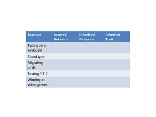 Inherited traits-and-learned-behaviors | PPT