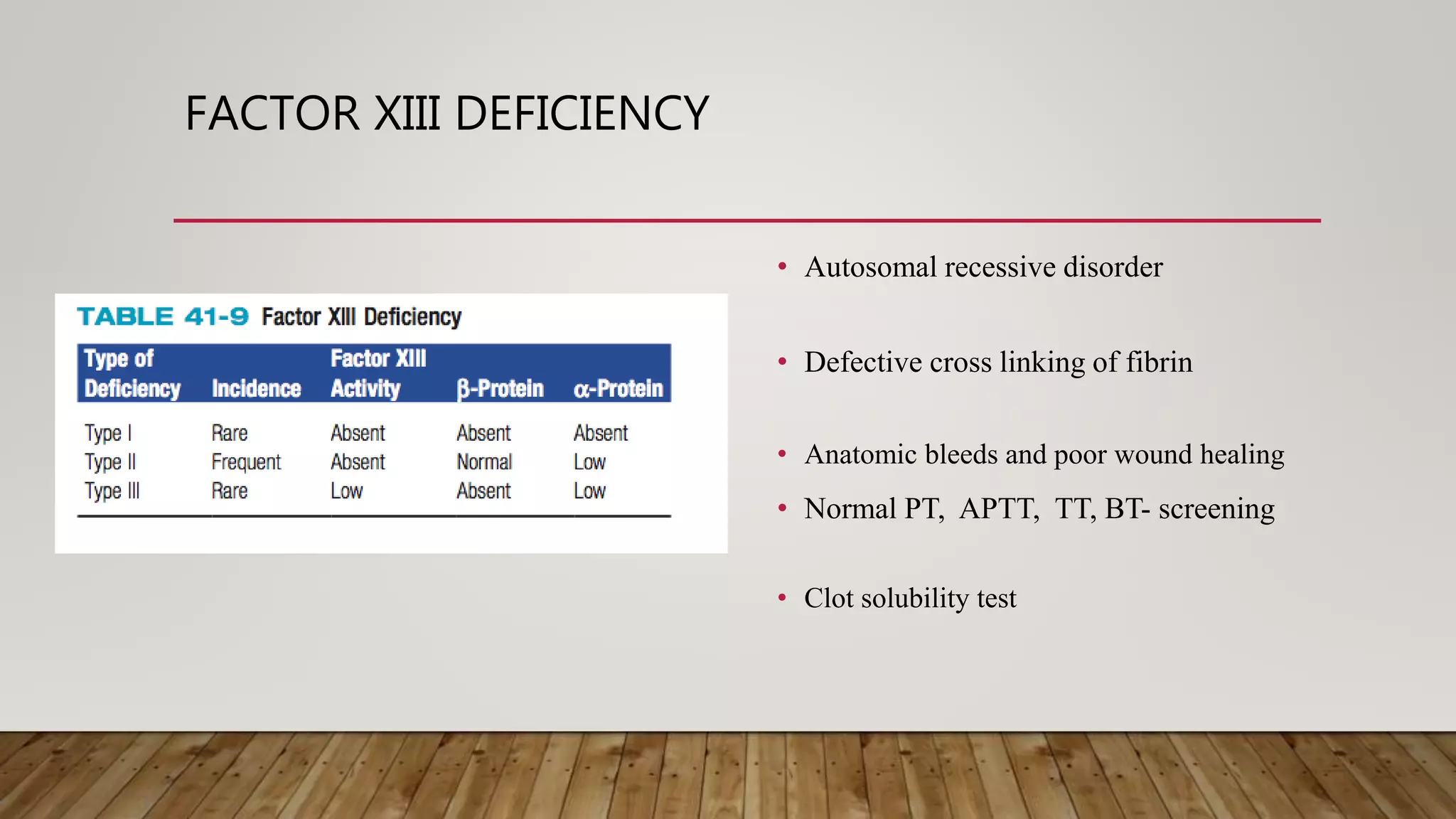 Inherited bleeding disorders | PPTX