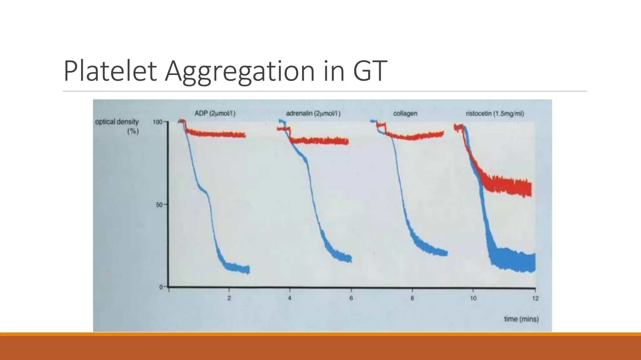 INHERITED PLATELET DISORDERS (1).pptx