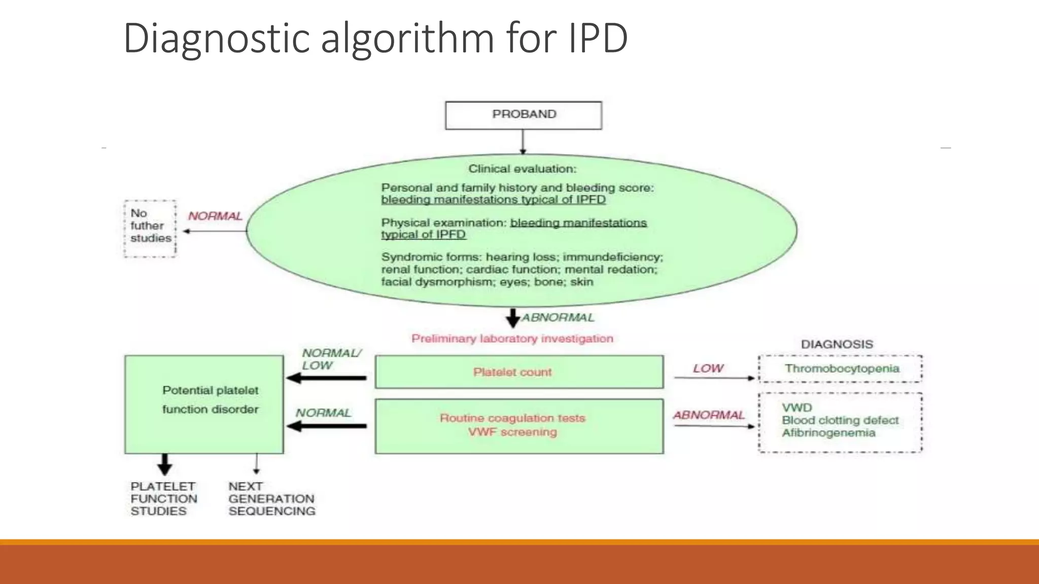 INHERITED PLATELET DISORDERS (1).pptx