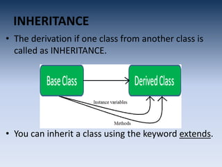 Inheritence | PPT