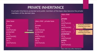 inheriTANCE IN OBJECT ORIENTED PROGRAM.pptx