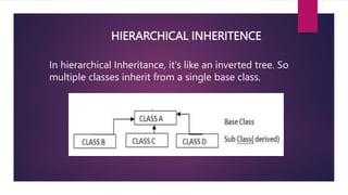 inheriTANCE IN OBJECT ORIENTED PROGRAM.pptx