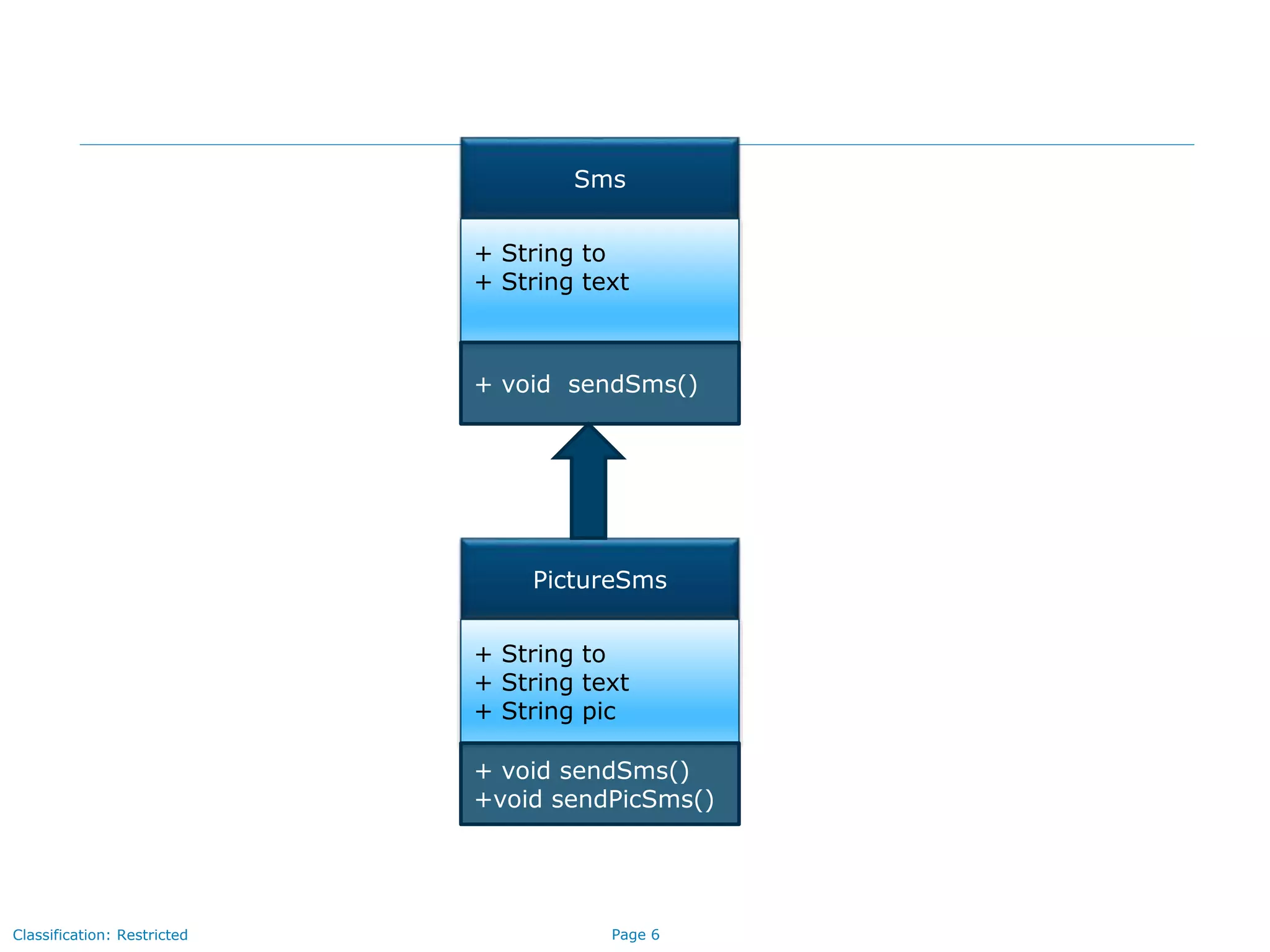Java Encapsulation And Inheritance Ppt