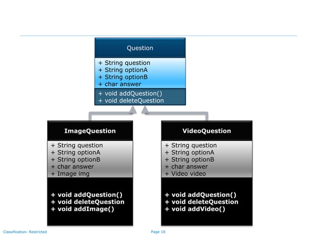 Java Encapsulation and Inheritance | PPTX