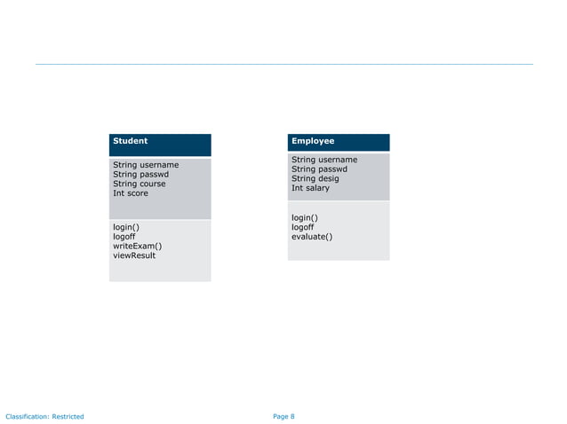 Java Encapsulation and Inheritance | PPTX