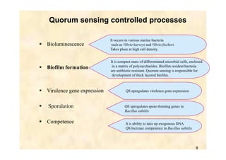 Inhibhition of quorum sensing | PDF