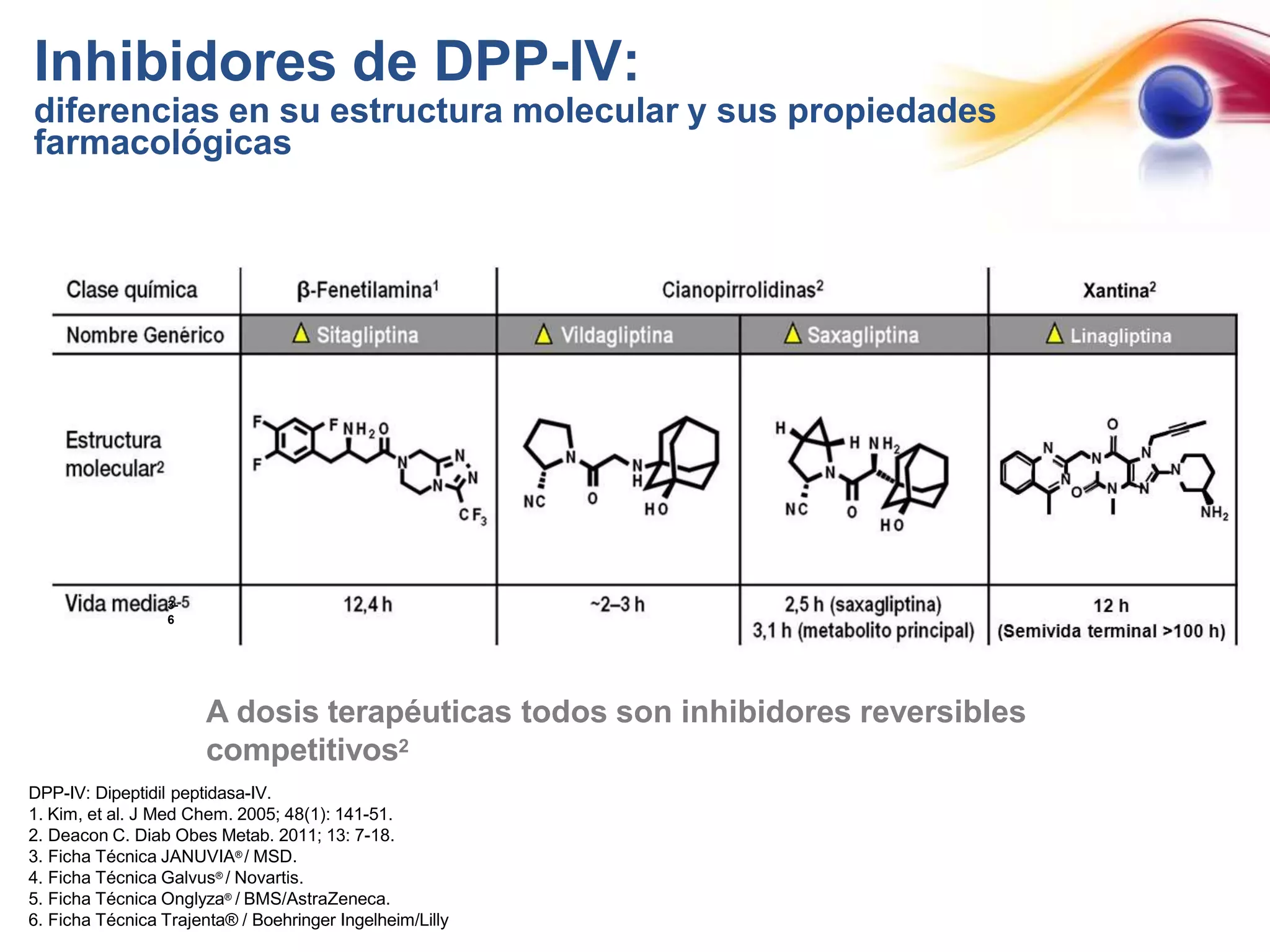 Inhibidores de dpp4 | PPTX
