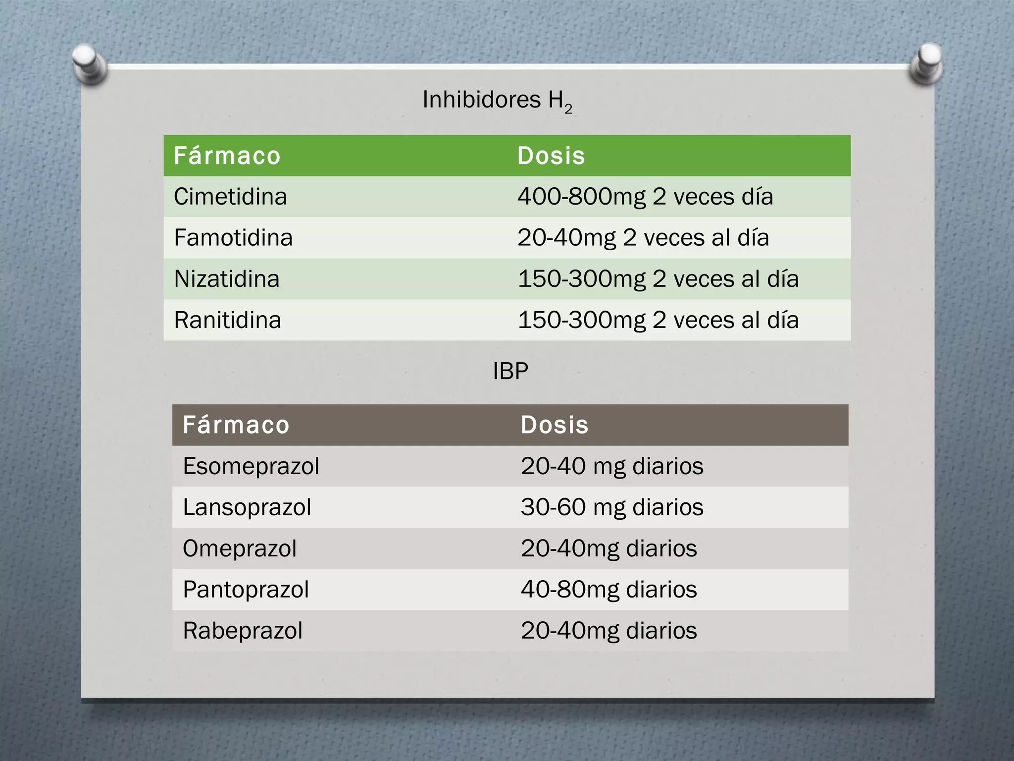 Inhibidores de la bomba de protones | PPT