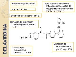 Inhibidores no nucleosidicos de la retrotranscriptasa | PPTX