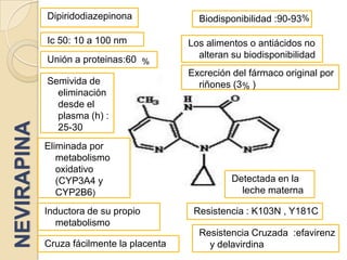 Inhibidores no nucleosidicos de la retrotranscriptasa | PPTX