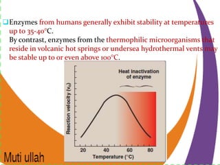 factors affecting enzyme activity | PPTX