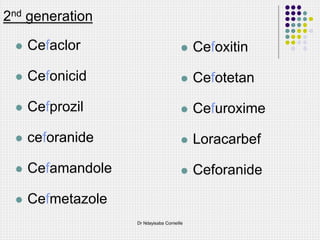 inhibitor of bacterial cell wall synthesis.ppt