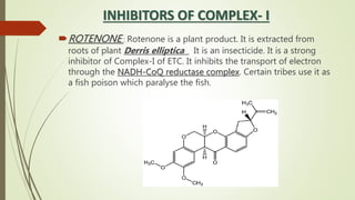Inhibitors | PPTX
