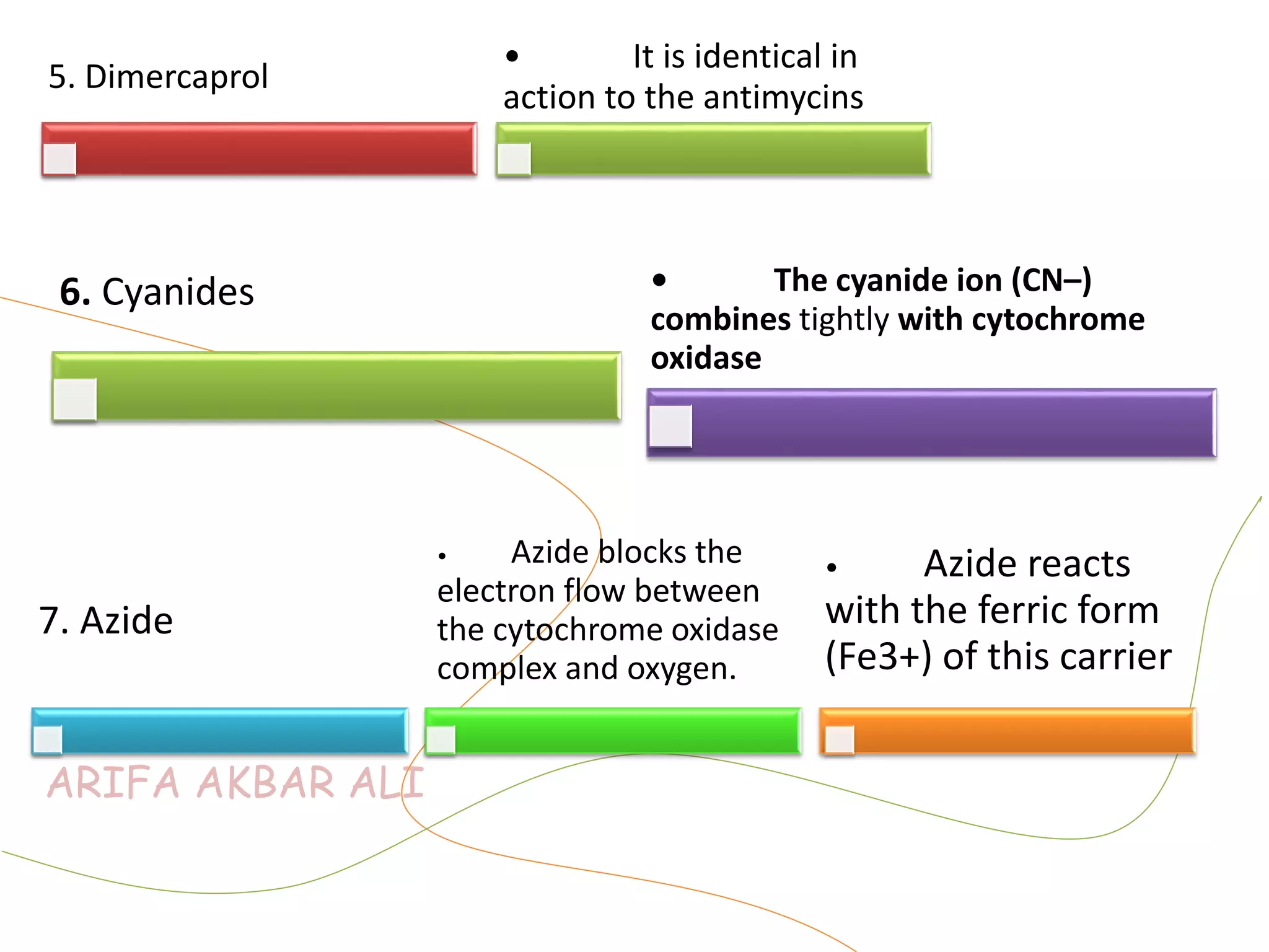 INHIBITORS AND UNCOUPLERS IN ELECTRONE TRANSPORT CHAIN | PPTX