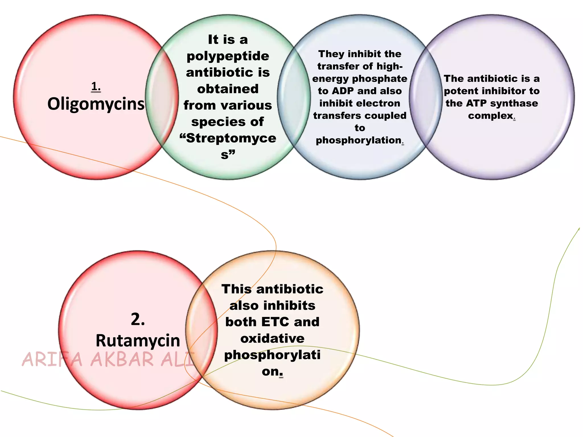 INHIBITORS AND UNCOUPLERS IN ELECTRONE TRANSPORT CHAIN | PPTX