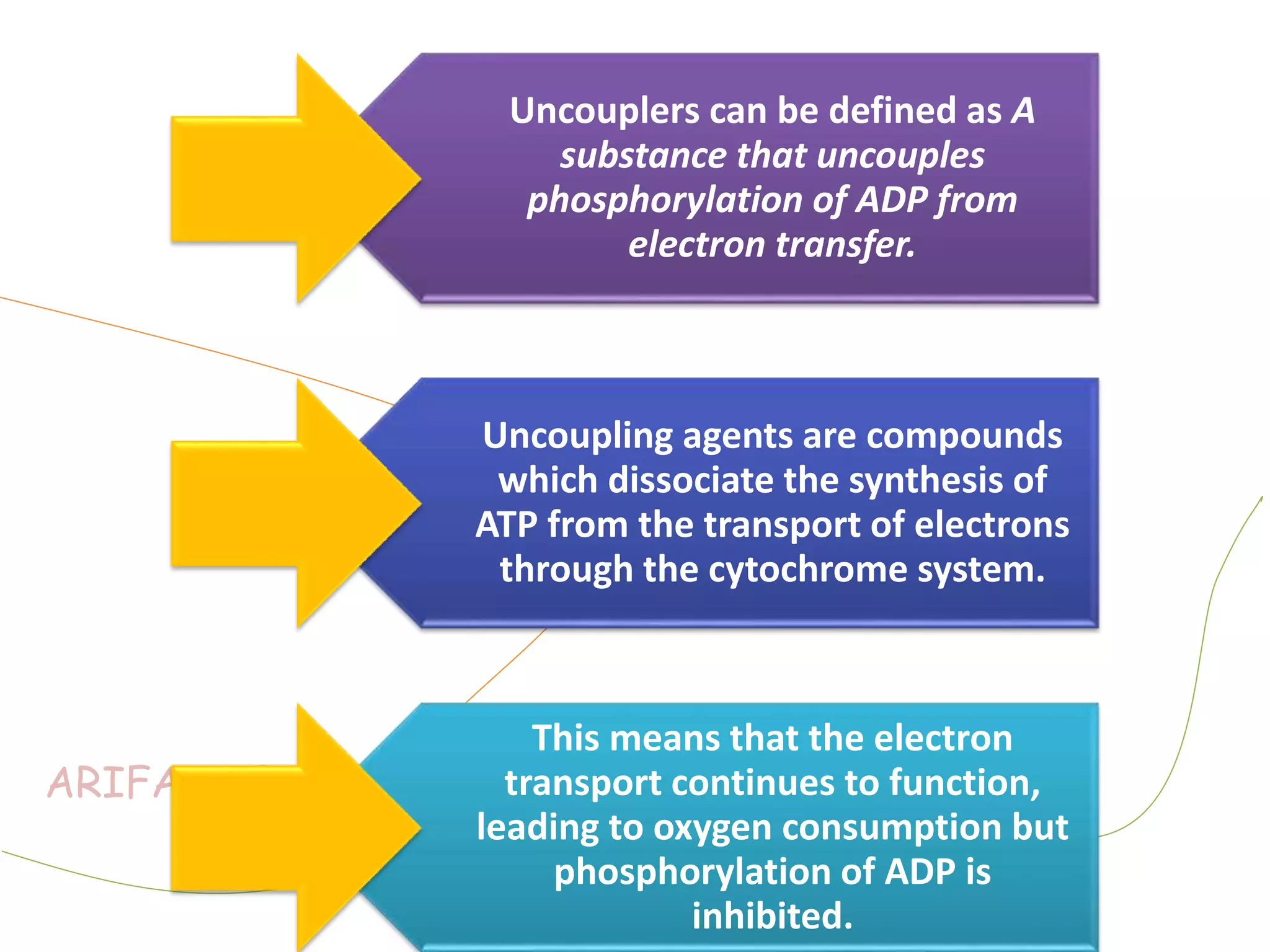 INHIBITORS AND UNCOUPLERS IN ELECTRONE TRANSPORT CHAIN | PPTX