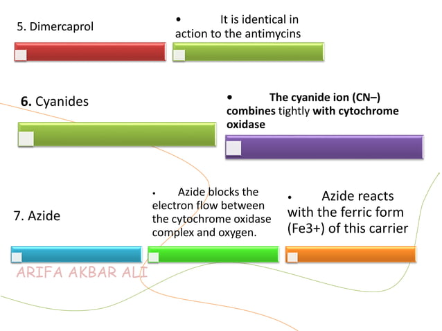INHIBITORS AND UNCOUPLERS IN ELECTRONE TRANSPORT CHAIN | PPTX | Chemistry | Science