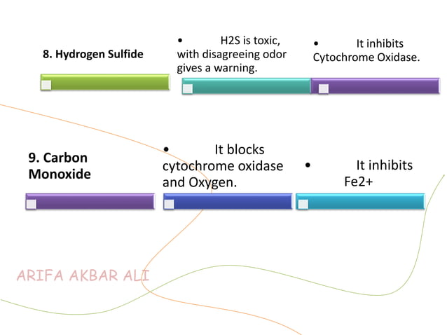 INHIBITORS AND UNCOUPLERS IN ELECTRONE TRANSPORT CHAIN | PPTX | Chemistry | Science