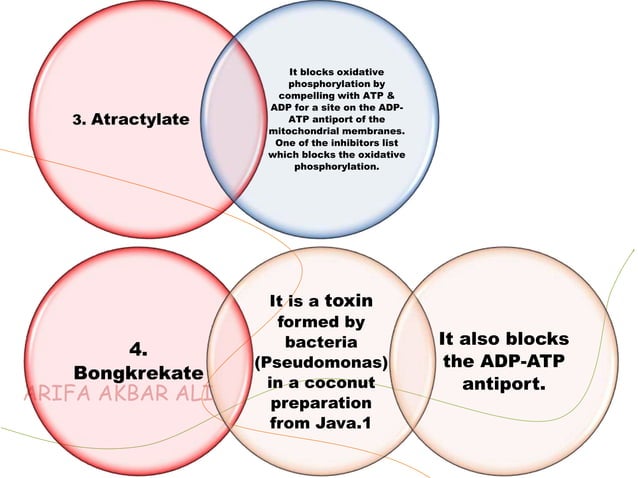INHIBITORS AND UNCOUPLERS IN ELECTRONE TRANSPORT CHAIN | PPTX ...