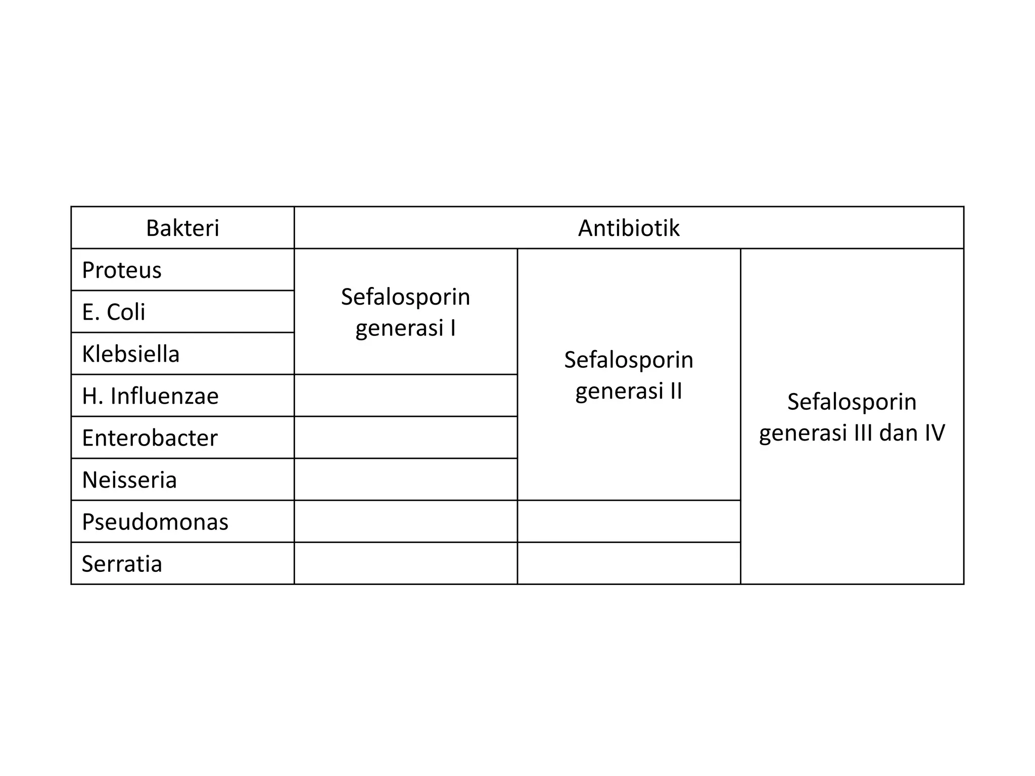 Antibiotik - Golongan Inhibitor Sintesis Dinding Sel | PPTX