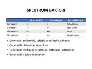Antibiotik - Golongan Inhibitor Sintesis Dinding Sel | PPTX