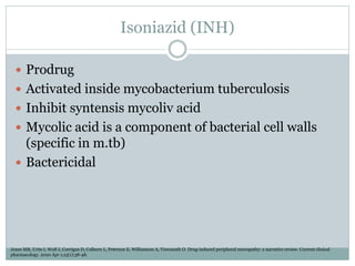 INH Neuropathy | PPTX