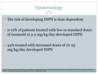 INH Neuropathy | PPTX