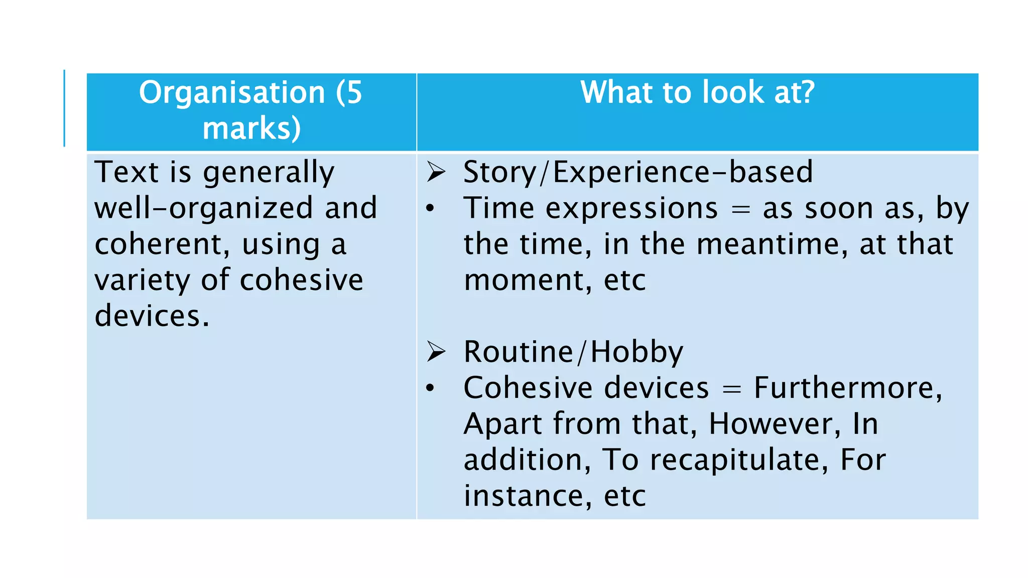 IN HOUSE CASCADE WRITING ASSESSMENT.pptx | Educational Assessment ...