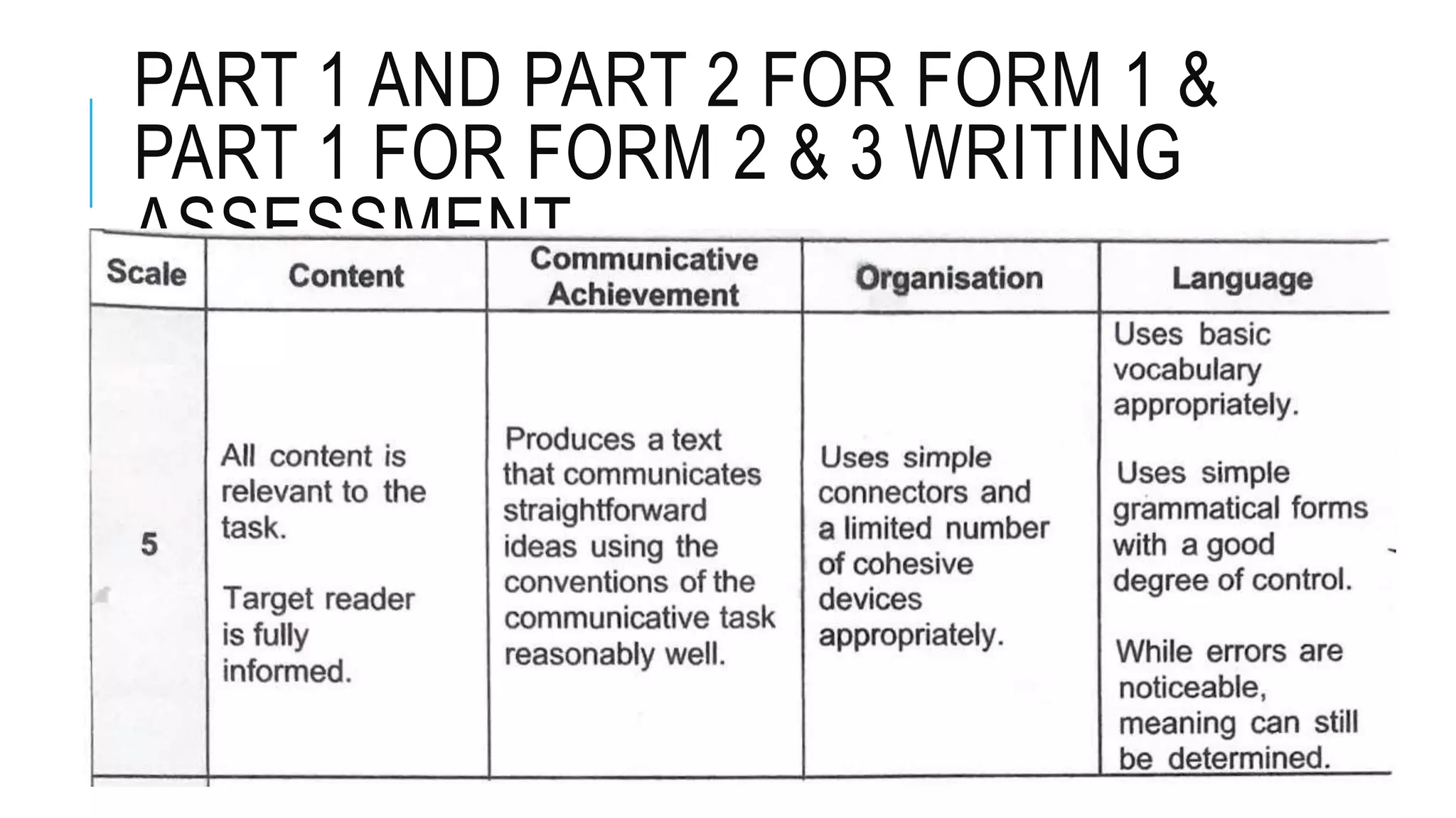 IN HOUSE CASCADE WRITING ASSESSMENT.pptx | Educational Assessment ...