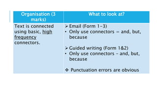 IN HOUSE CASCADE WRITING ASSESSMENT.pptx | Educational Assessment ...