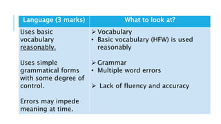 IN HOUSE CASCADE WRITING ASSESSMENT.pptx | Educational Assessment ...