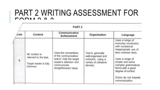 IN HOUSE CASCADE WRITING ASSESSMENT.pptx | Educational Assessment ...