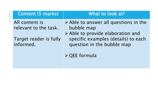 IN HOUSE CASCADE WRITING ASSESSMENT.pptx | Educational Assessment ...