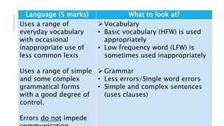 IN HOUSE CASCADE WRITING ASSESSMENT.pptx | Educational Assessment ...