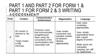 IN HOUSE CASCADE WRITING ASSESSMENT.pptx