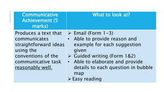 IN HOUSE CASCADE WRITING ASSESSMENT.pptx