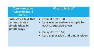 IN HOUSE CASCADE WRITING ASSESSMENT.pptx | Educational Assessment ...