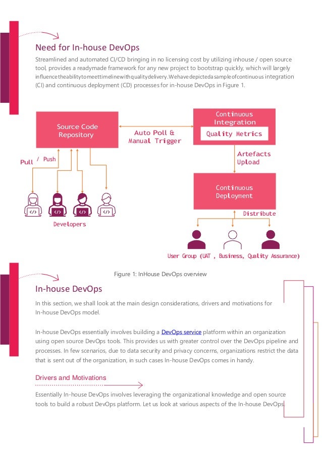 Building an In-House DevOps Service Platform for Mobility Solutions | Mindtree | PDF