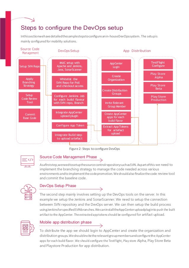 Building an In-House DevOps Service Platform for Mobility Solutions | Mindtree | PDF