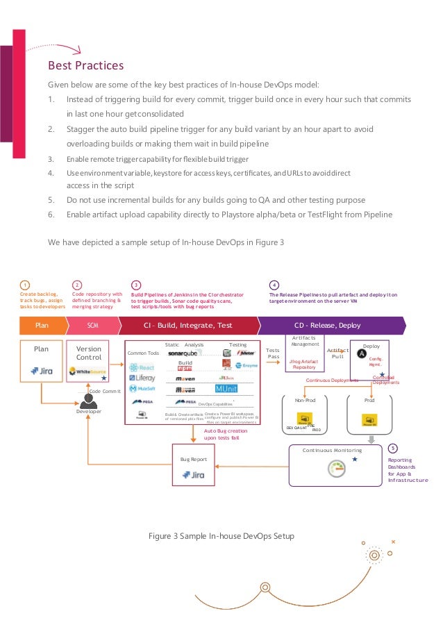 Building An In House Devops Service Platform For Mobility Solutions Mindtree Pdf