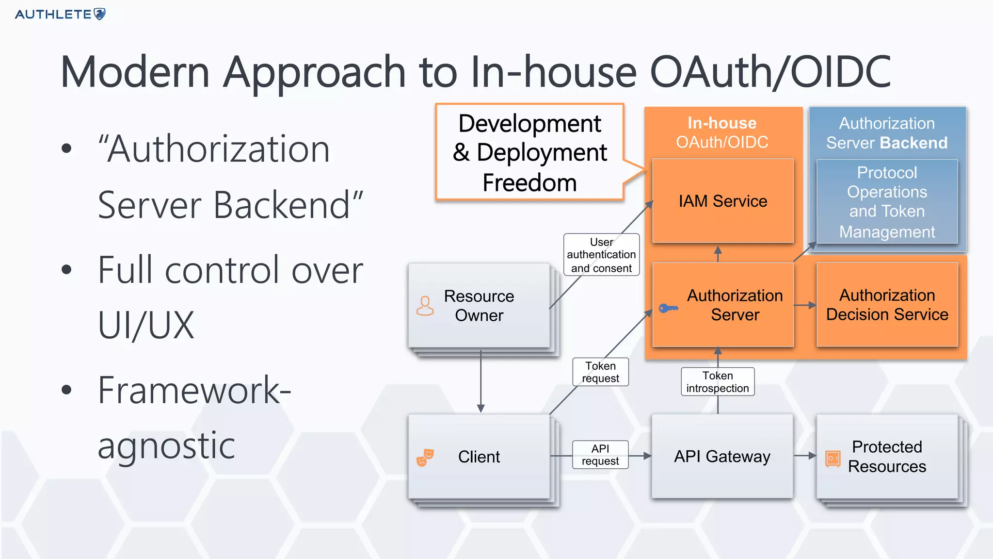 In-house OAuth/OIDC Infrastructure as a Competitive Advantage #eic2021 ...